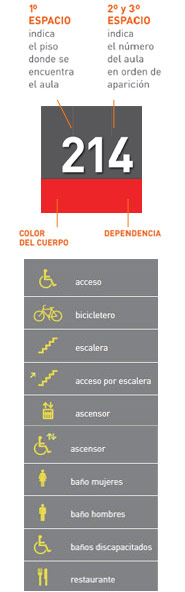 Complejos UNS - Ubicación de las aulas, laboratorios y sectores de ...