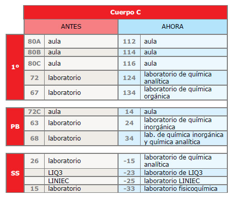 Complejos UNS - Ubicación de las aulas, laboratorios y sectores de ...